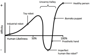 The root of the uncanny: why are things creepy? - The Oxford Scientist